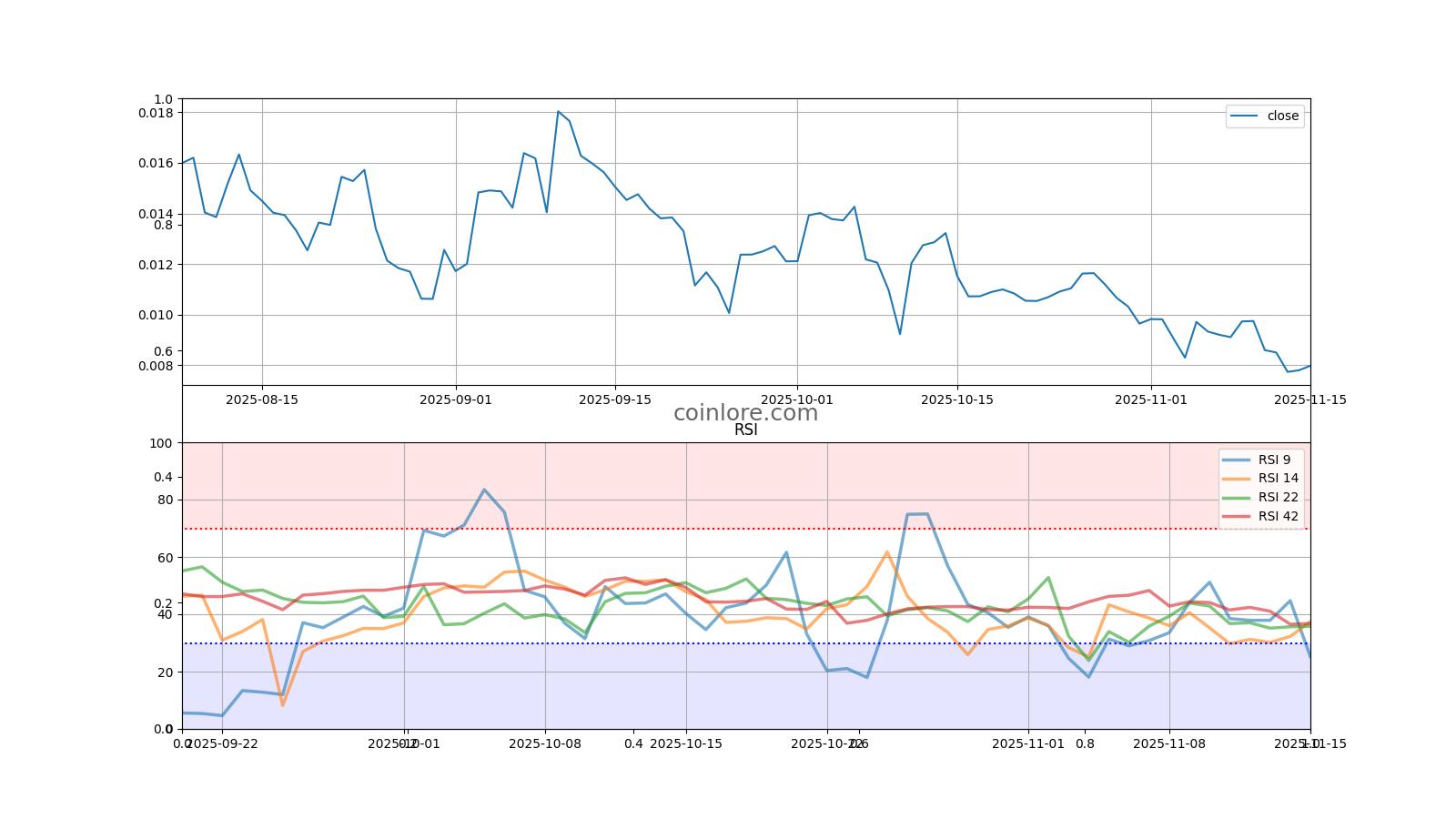 Everest RSI indicator