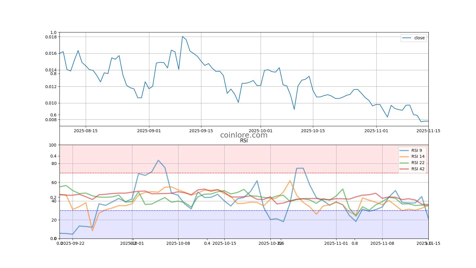 Everest RSI indicator
