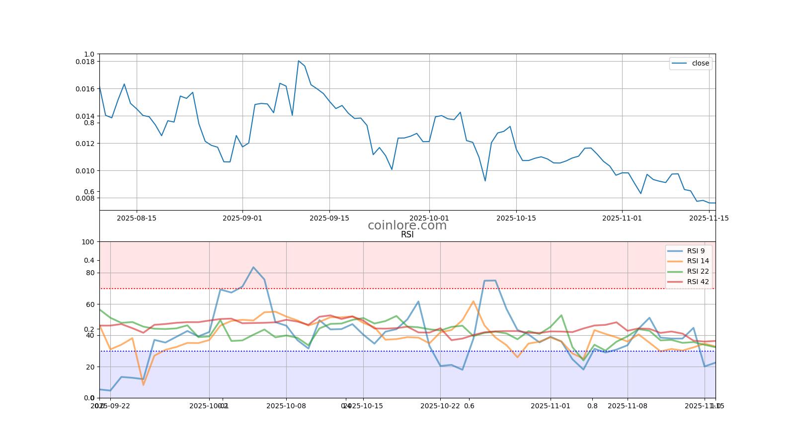 Everest RSI indicator