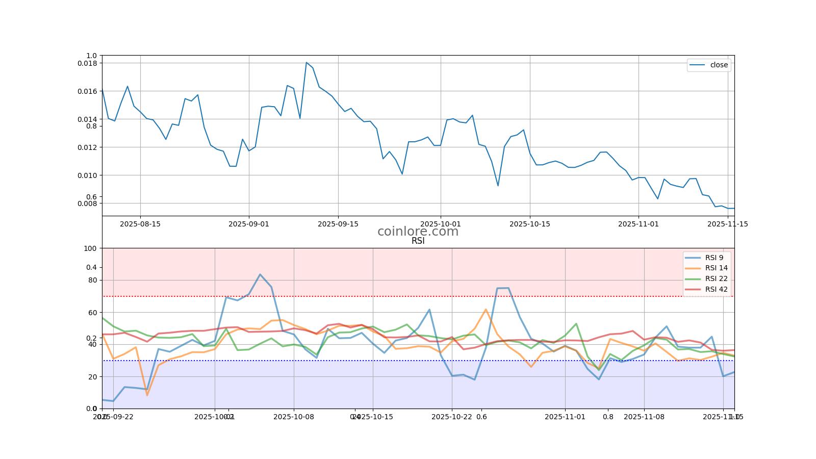 Everest RSI indicator