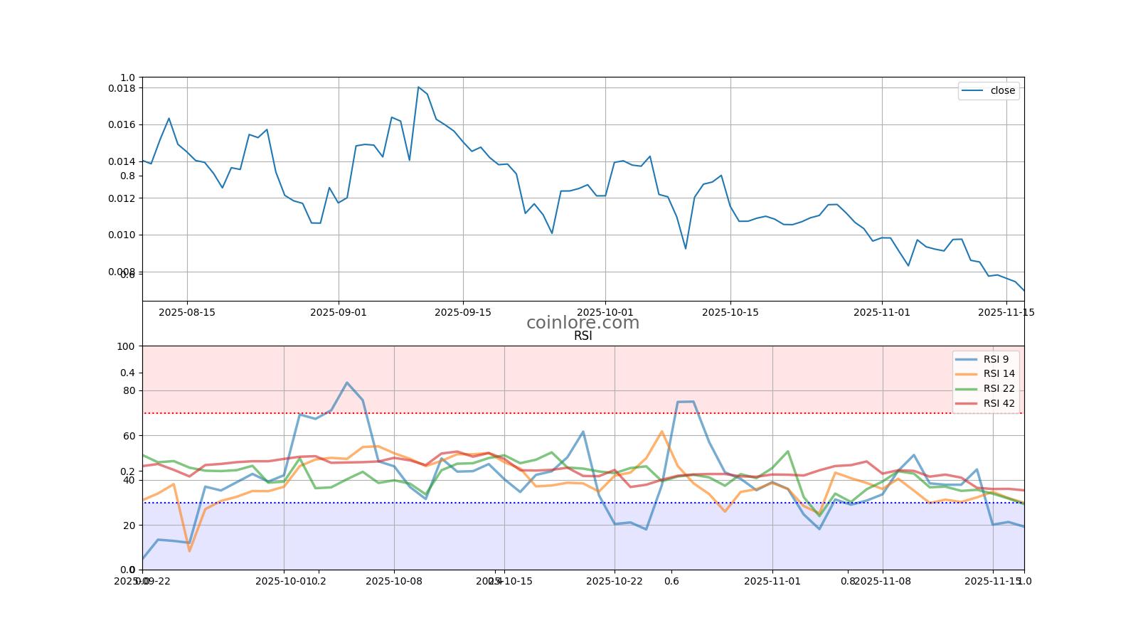 Everest RSI indicator