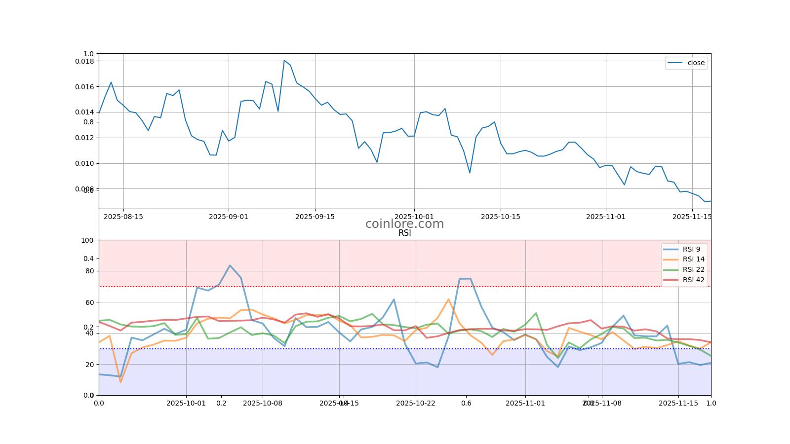 Everest RSI indicator