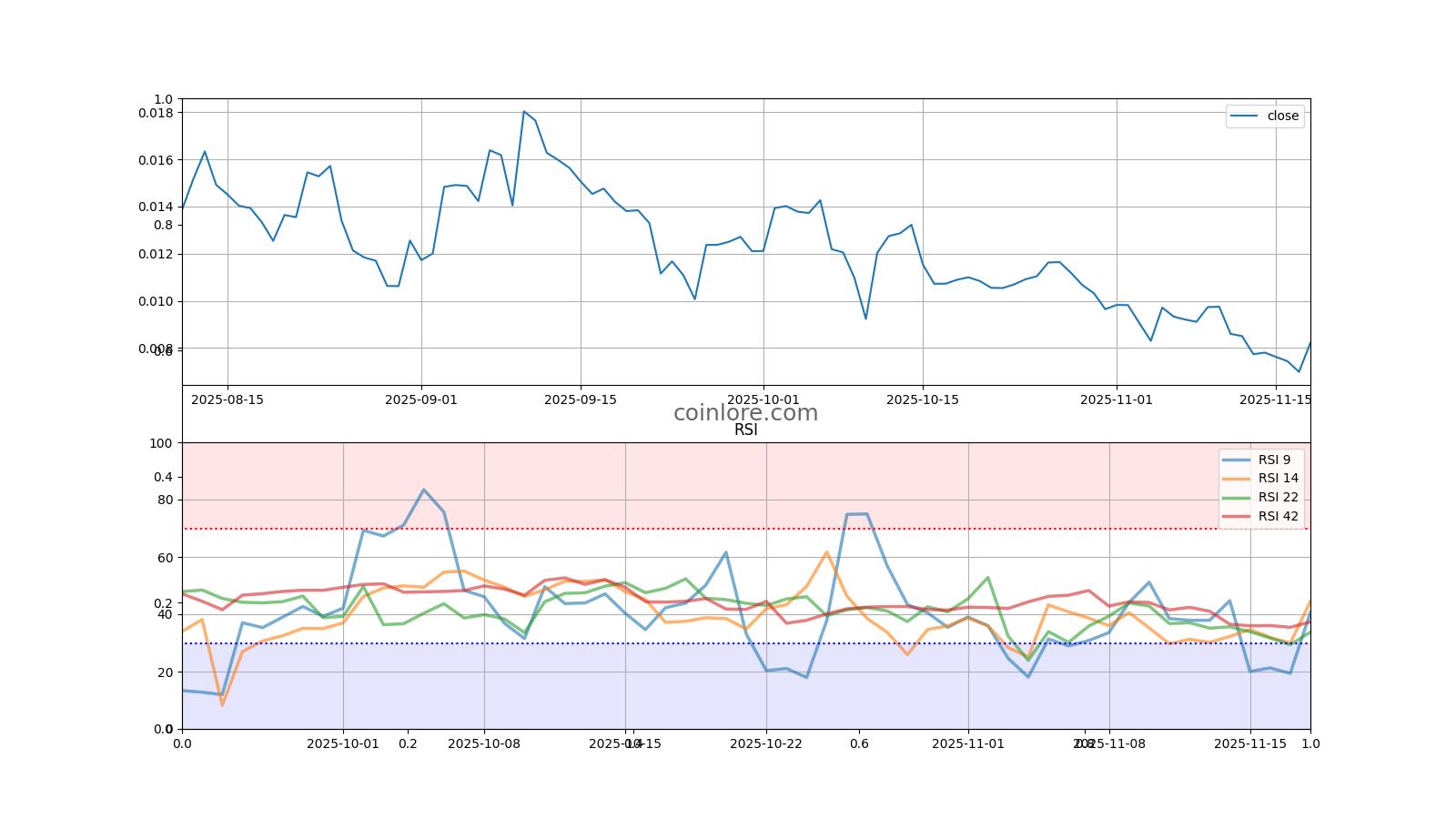 Everest RSI indicator