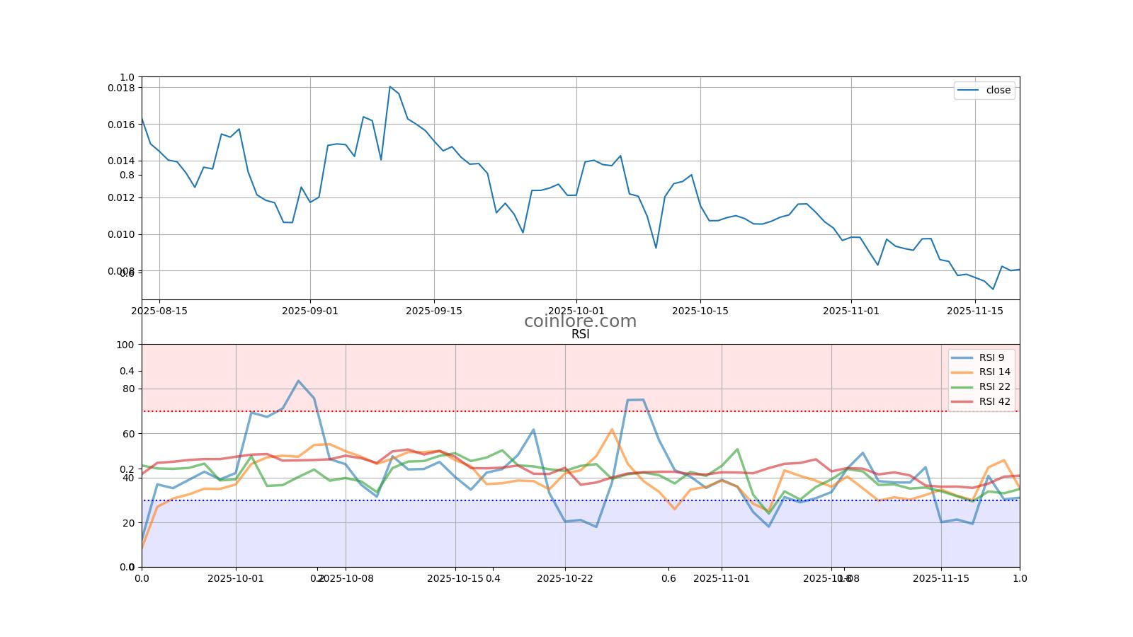 Everest RSI indicator