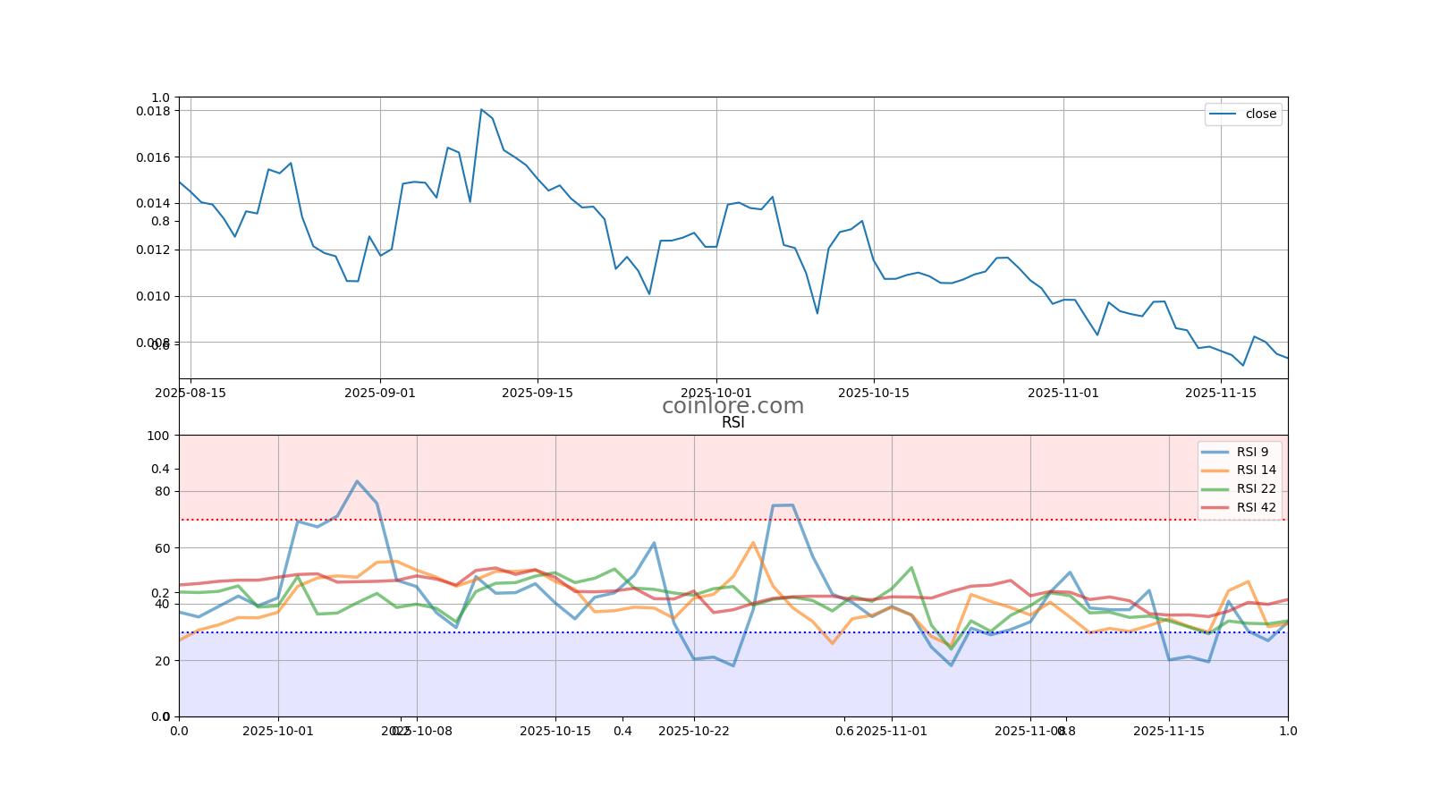 Everest RSI indicator
