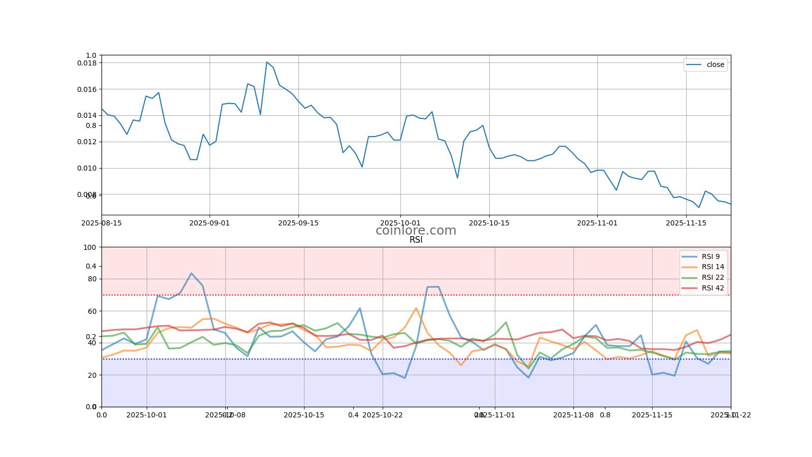Everest RSI indicator