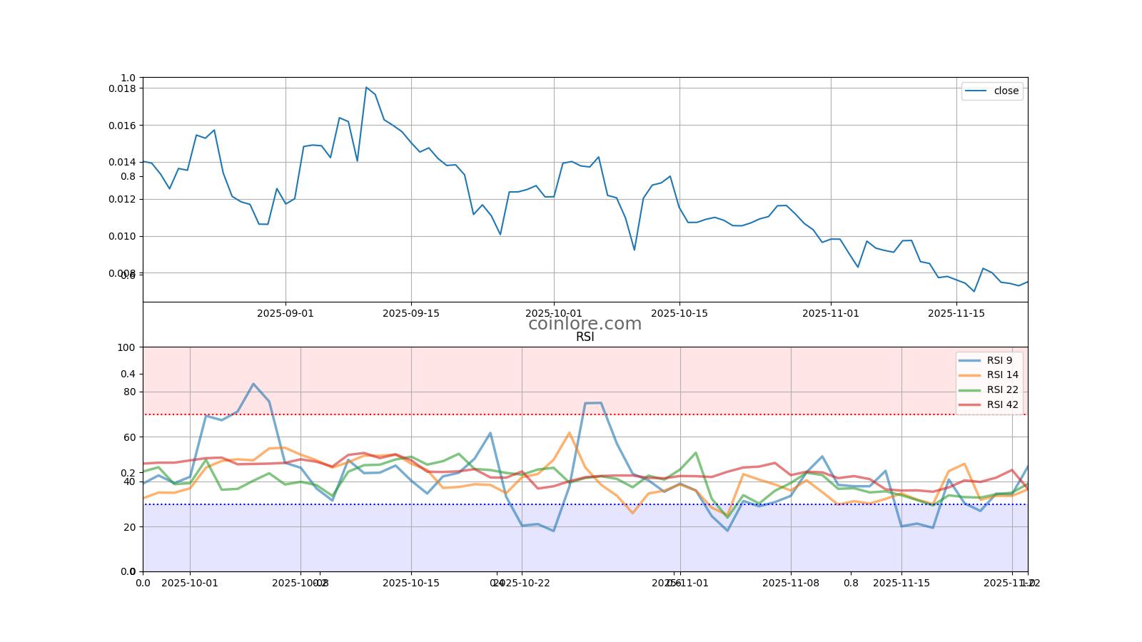 Everest RSI indicator