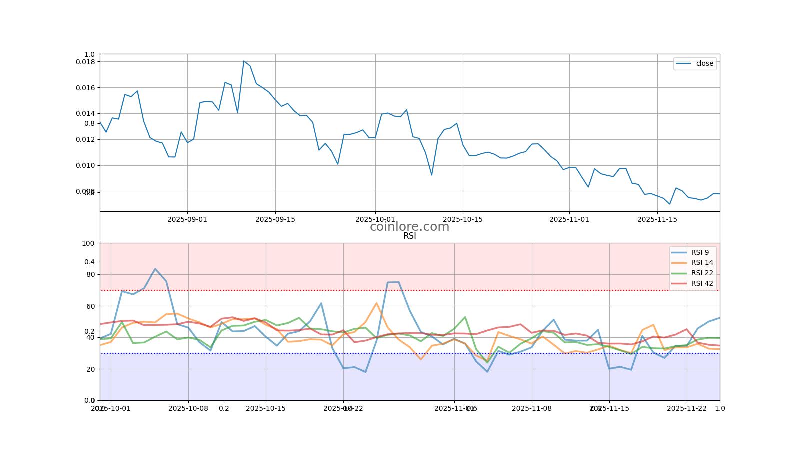 Everest RSI indicator