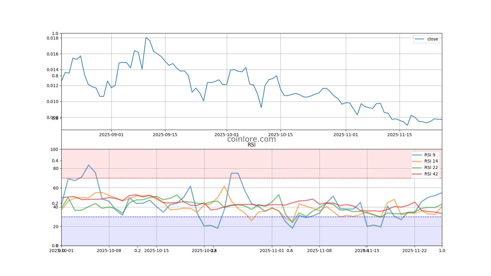 Everest RSI indicator