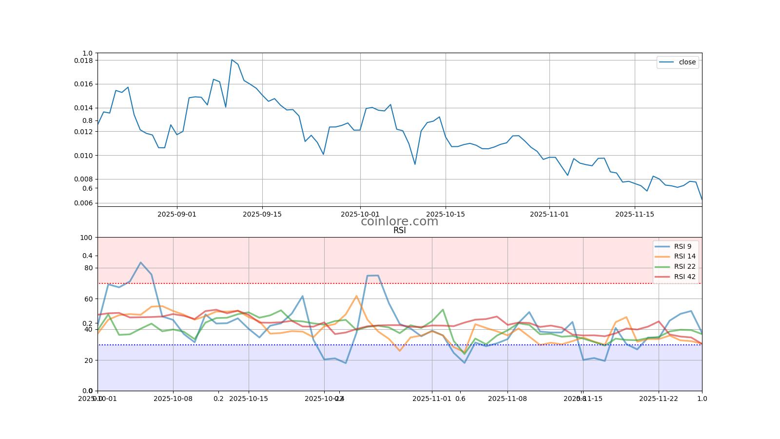 Everest RSI indicator