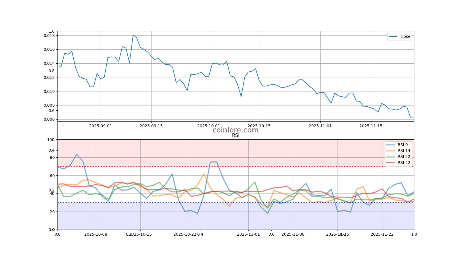 Everest RSI indicator