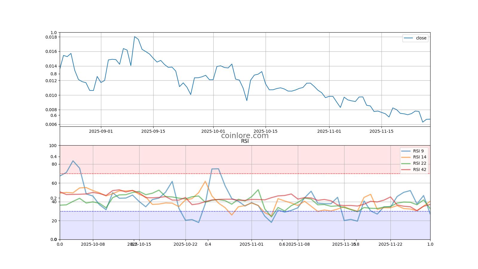 Everest RSI indicator