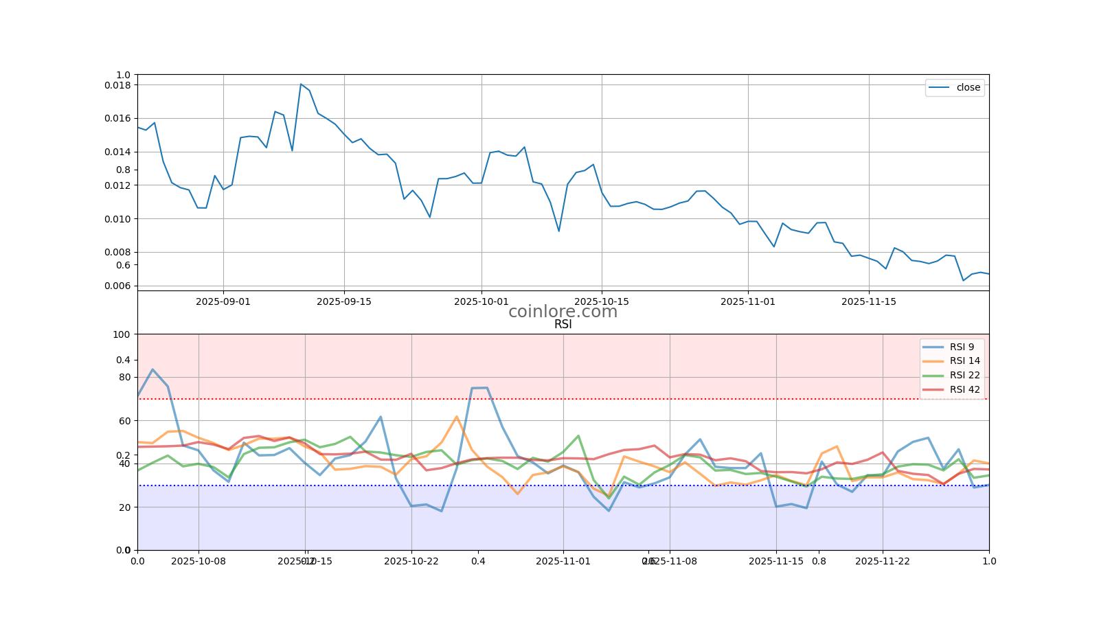 Everest RSI indicator