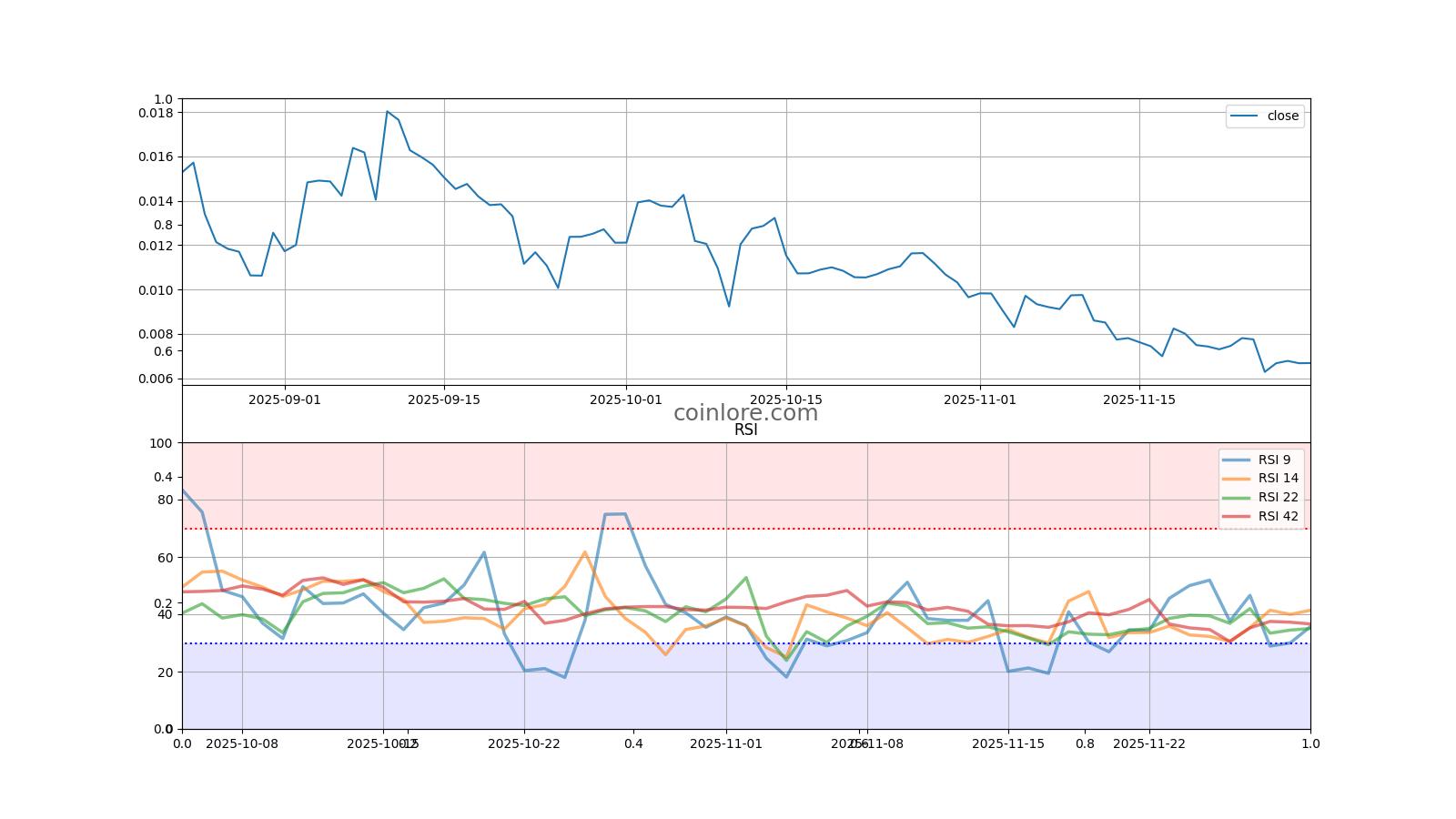 Everest RSI indicator