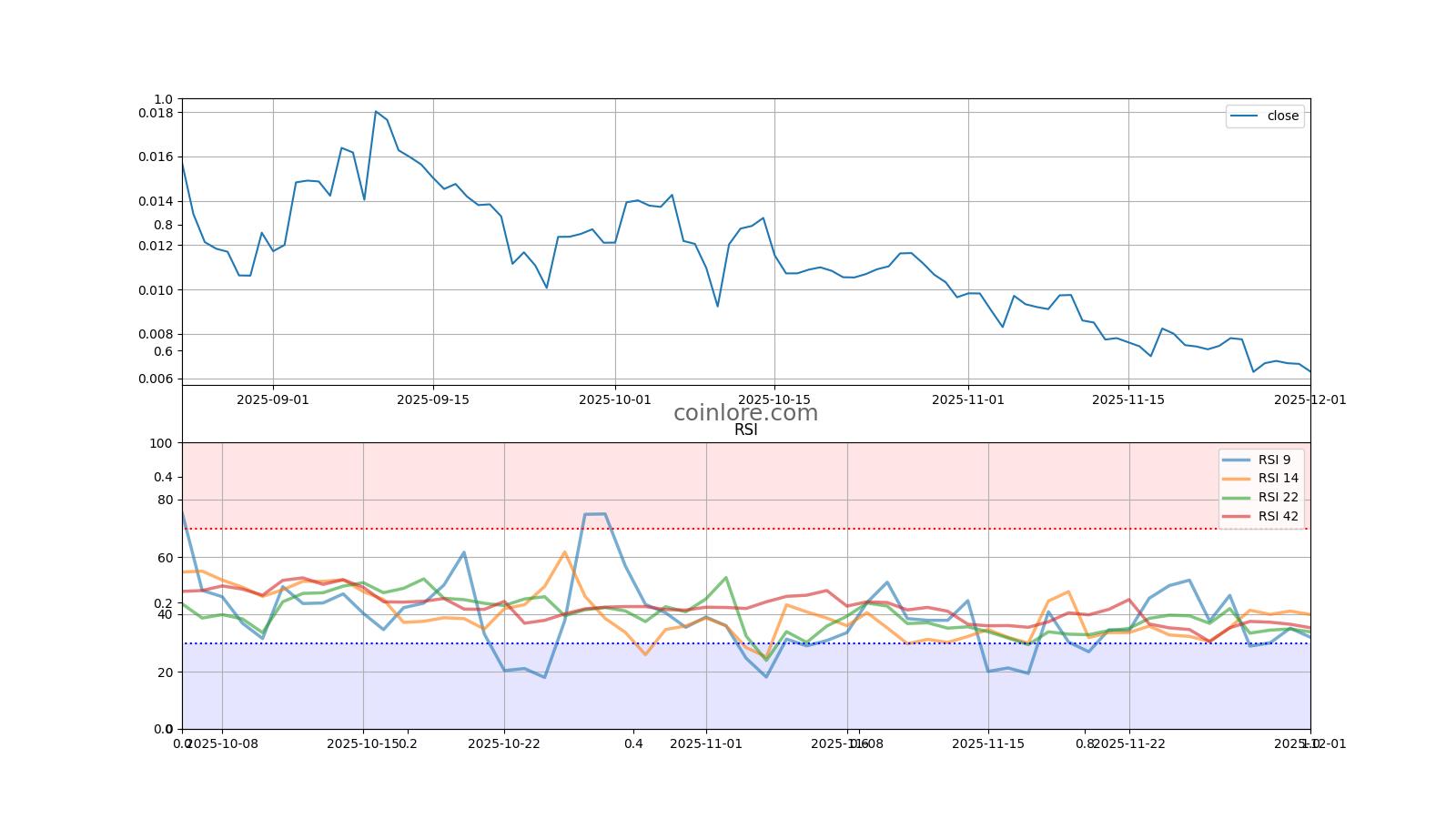 Everest RSI indicator