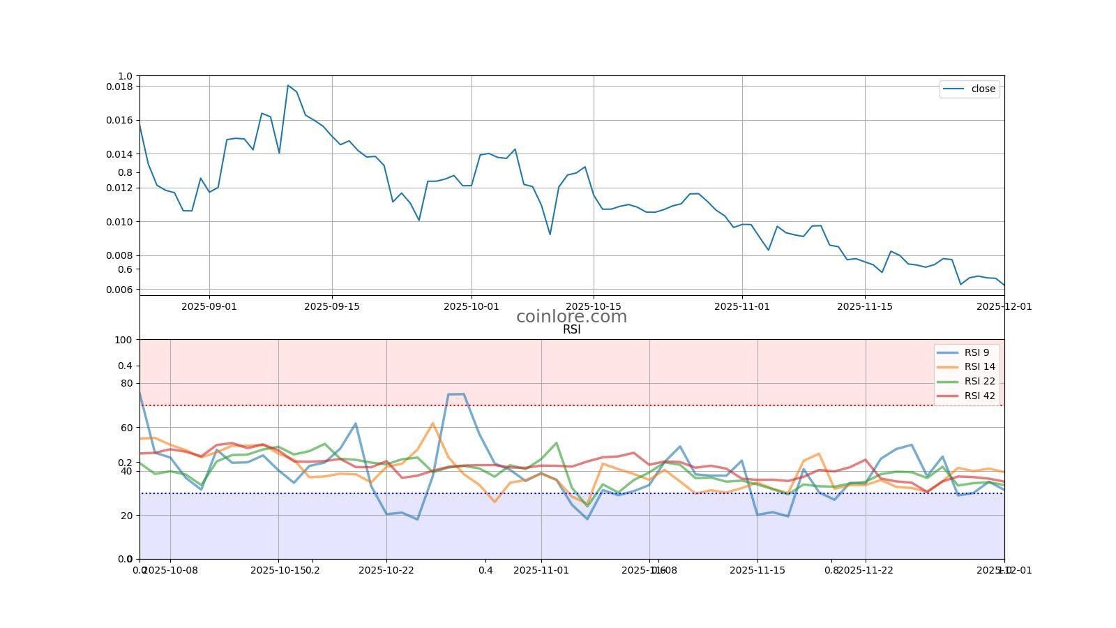 Everest RSI indicator