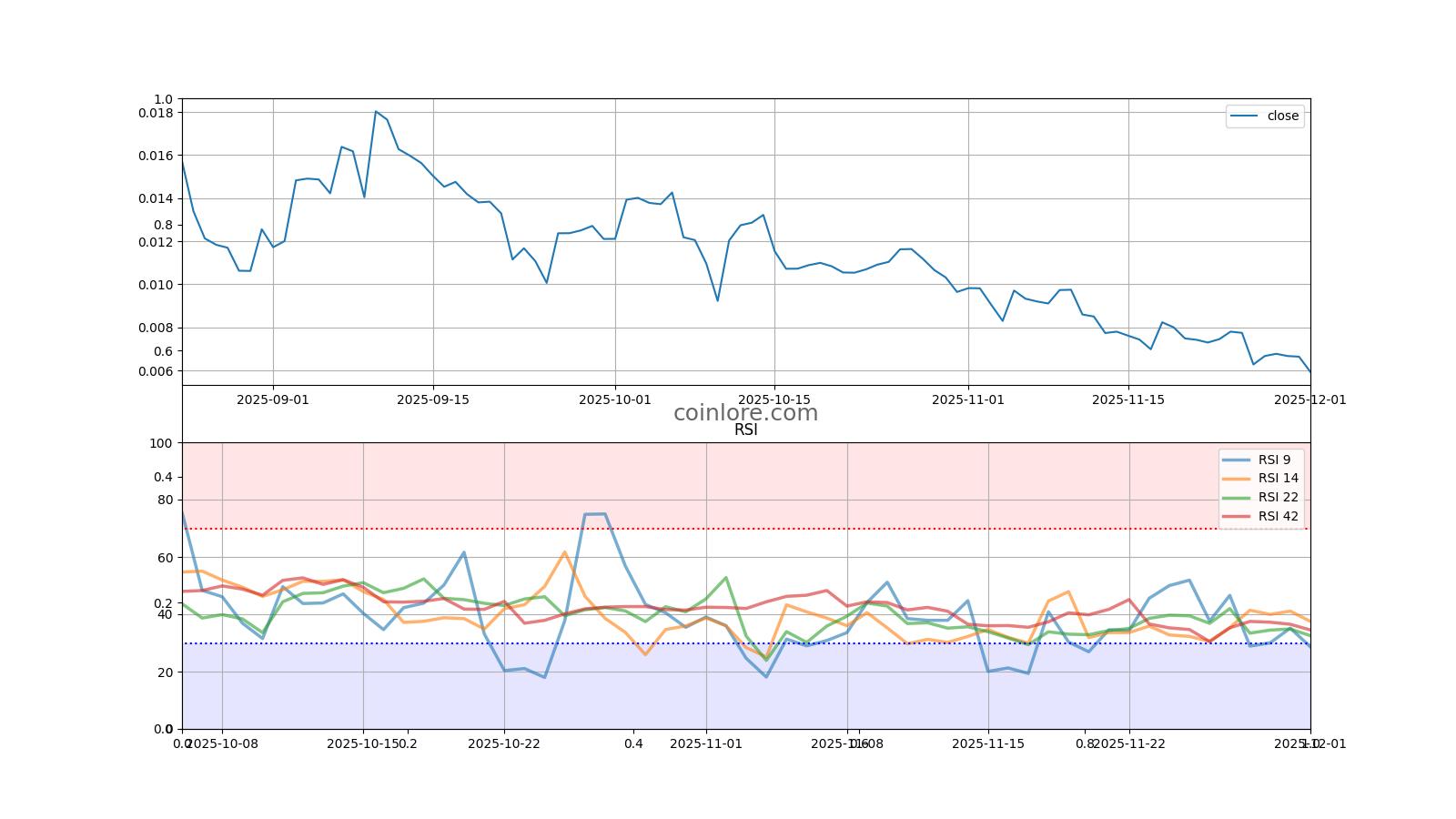 Everest RSI indicator