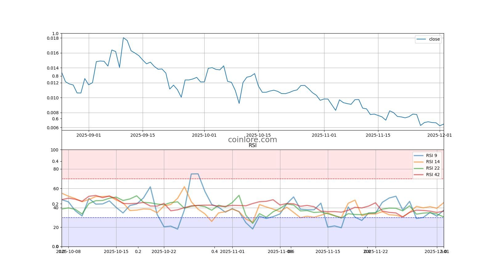 Everest RSI indicator