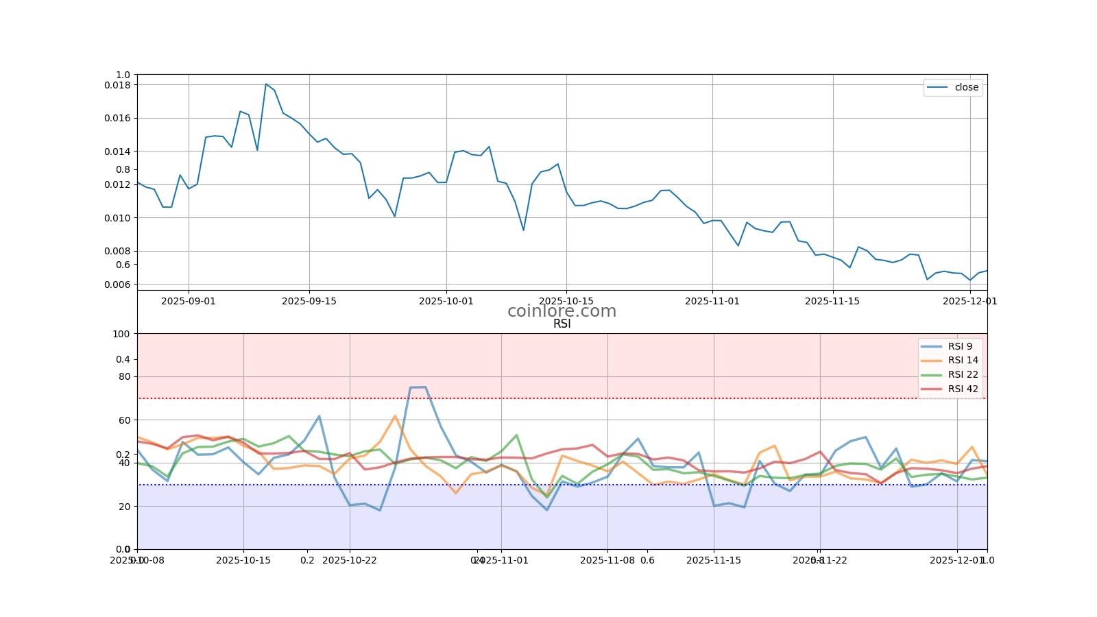 Everest RSI indicator