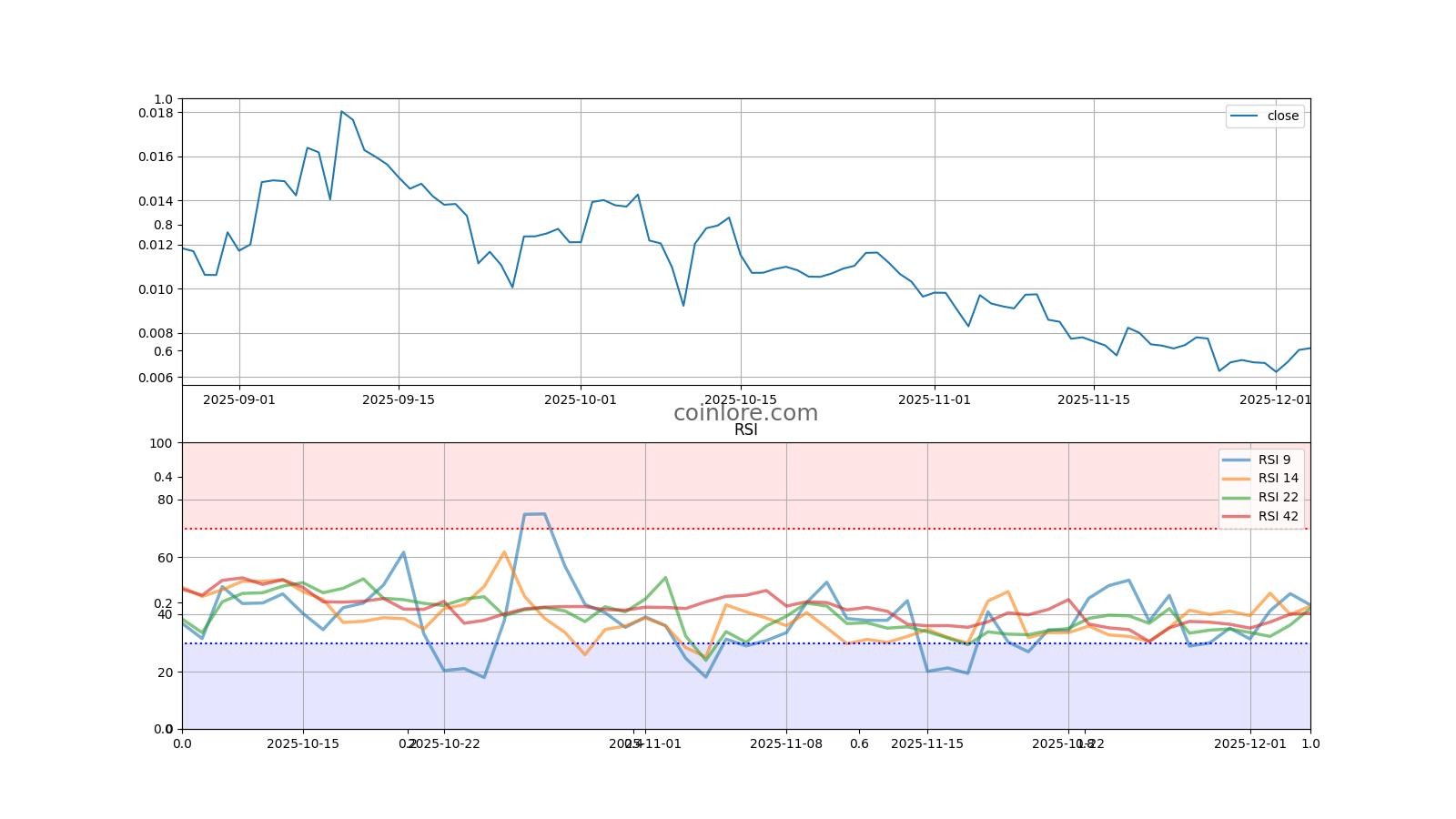 Everest RSI indicator