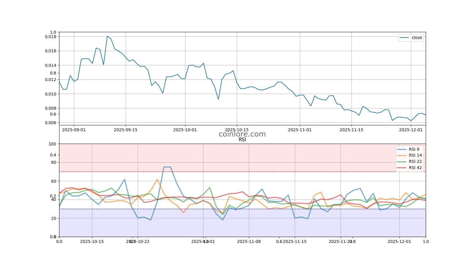 Everest RSI indicator