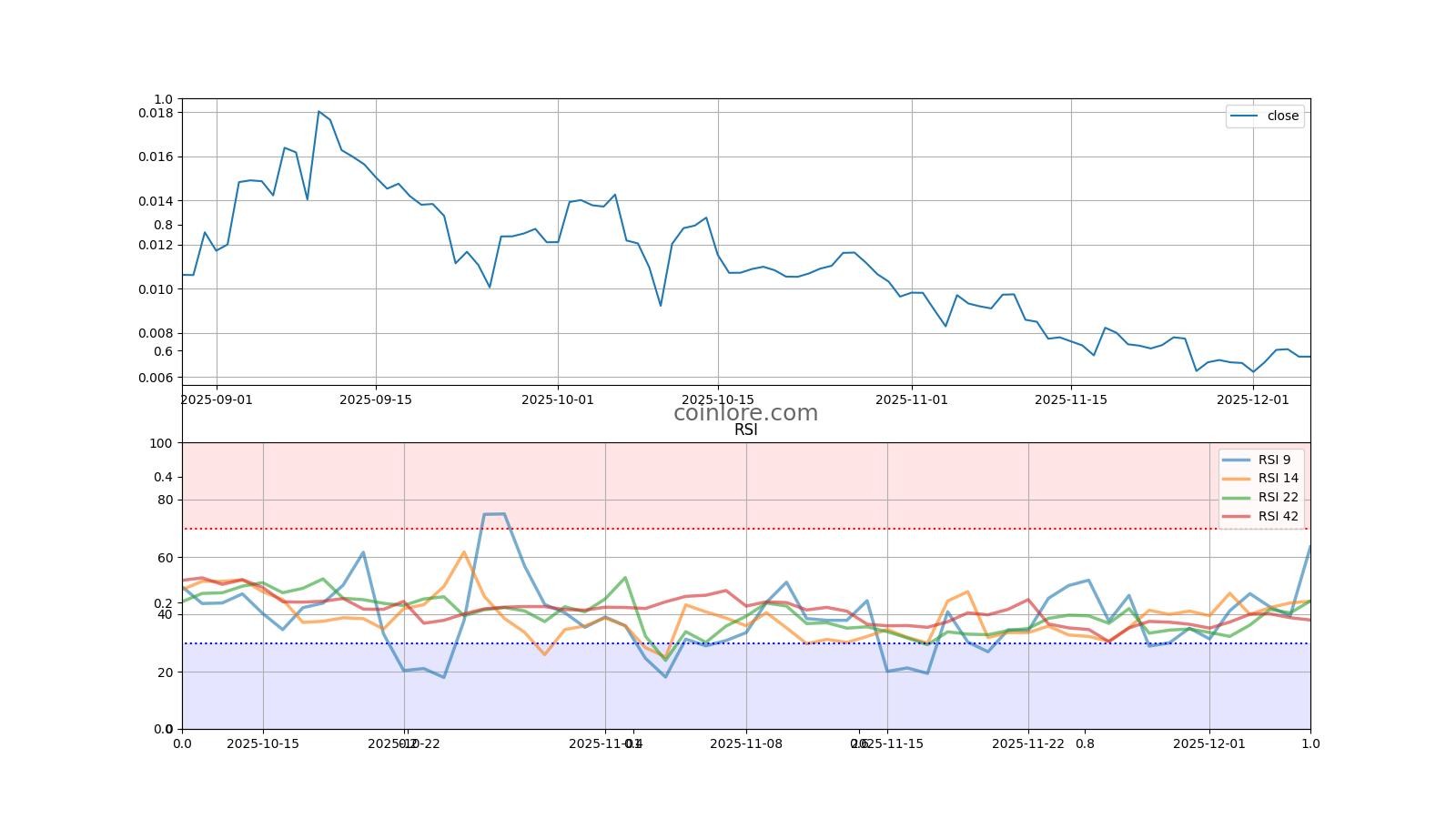 Everest RSI indicator