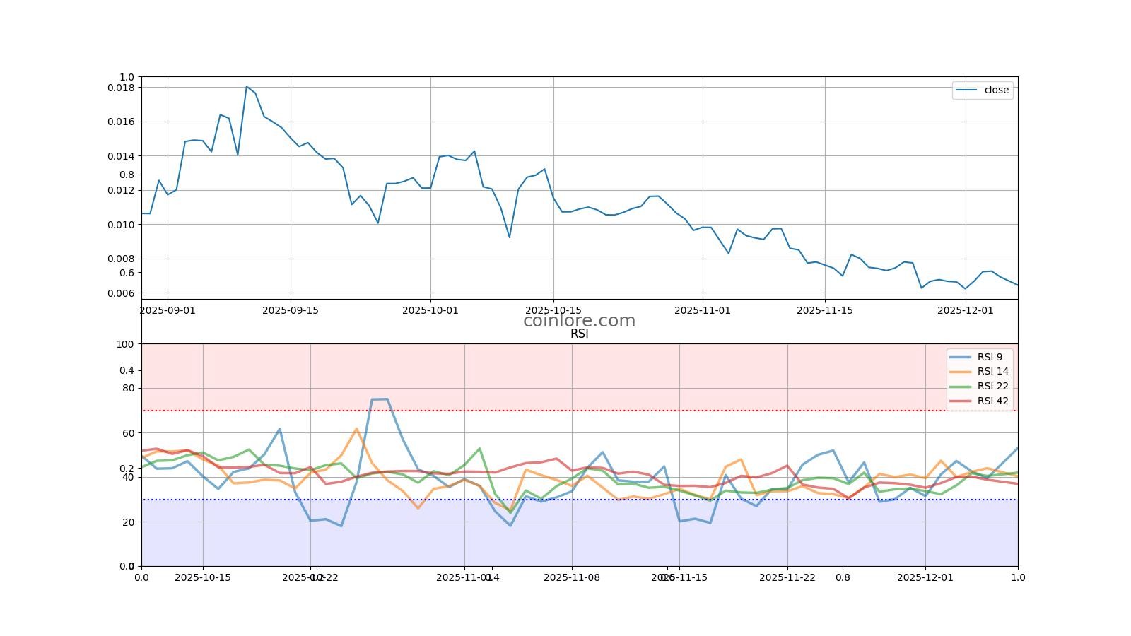 Everest RSI indicator