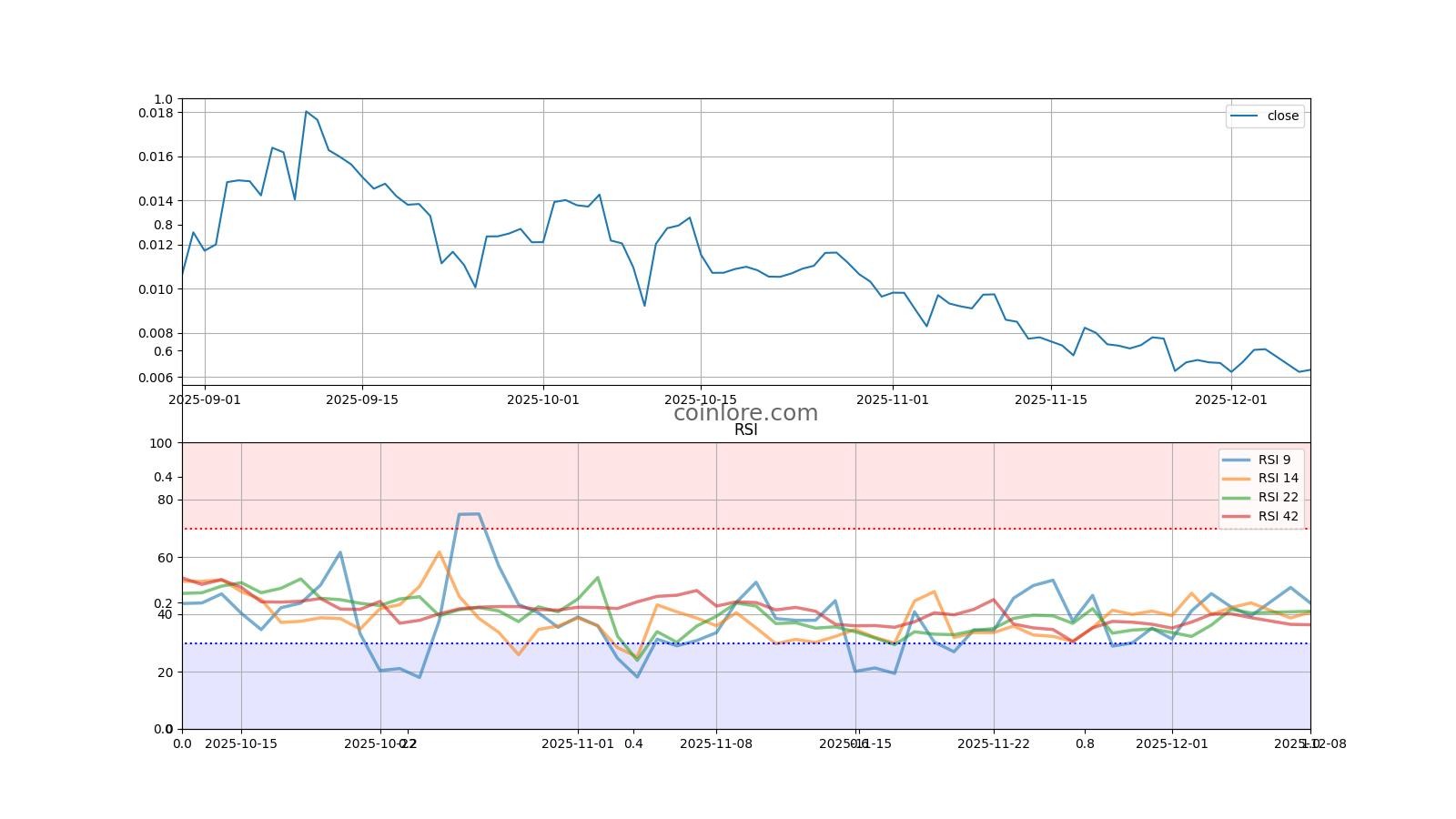 Everest RSI indicator