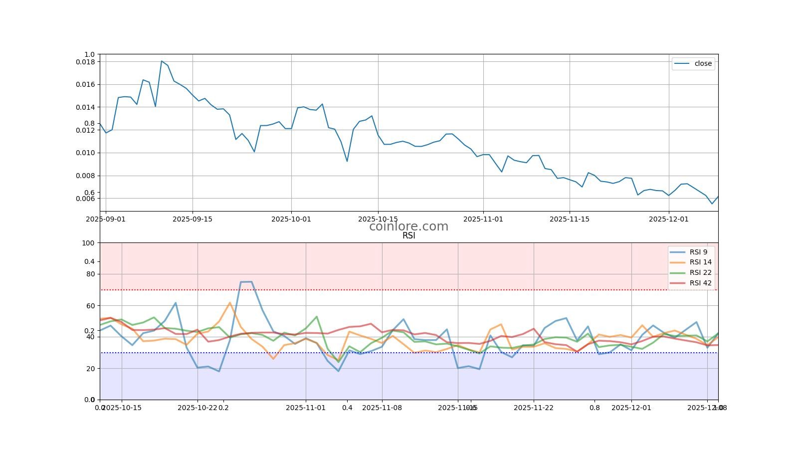 Everest RSI indicator