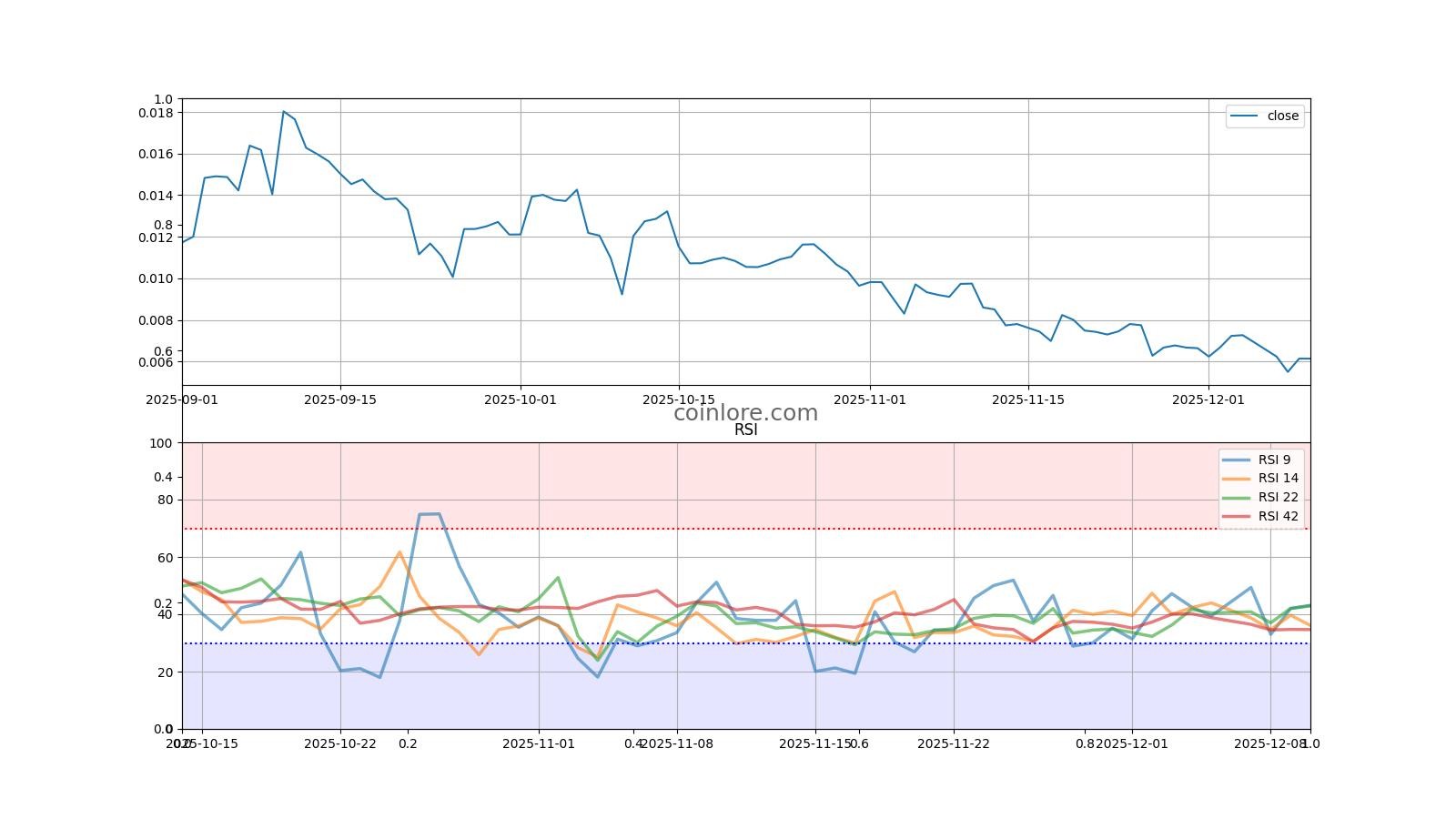 Everest RSI indicator