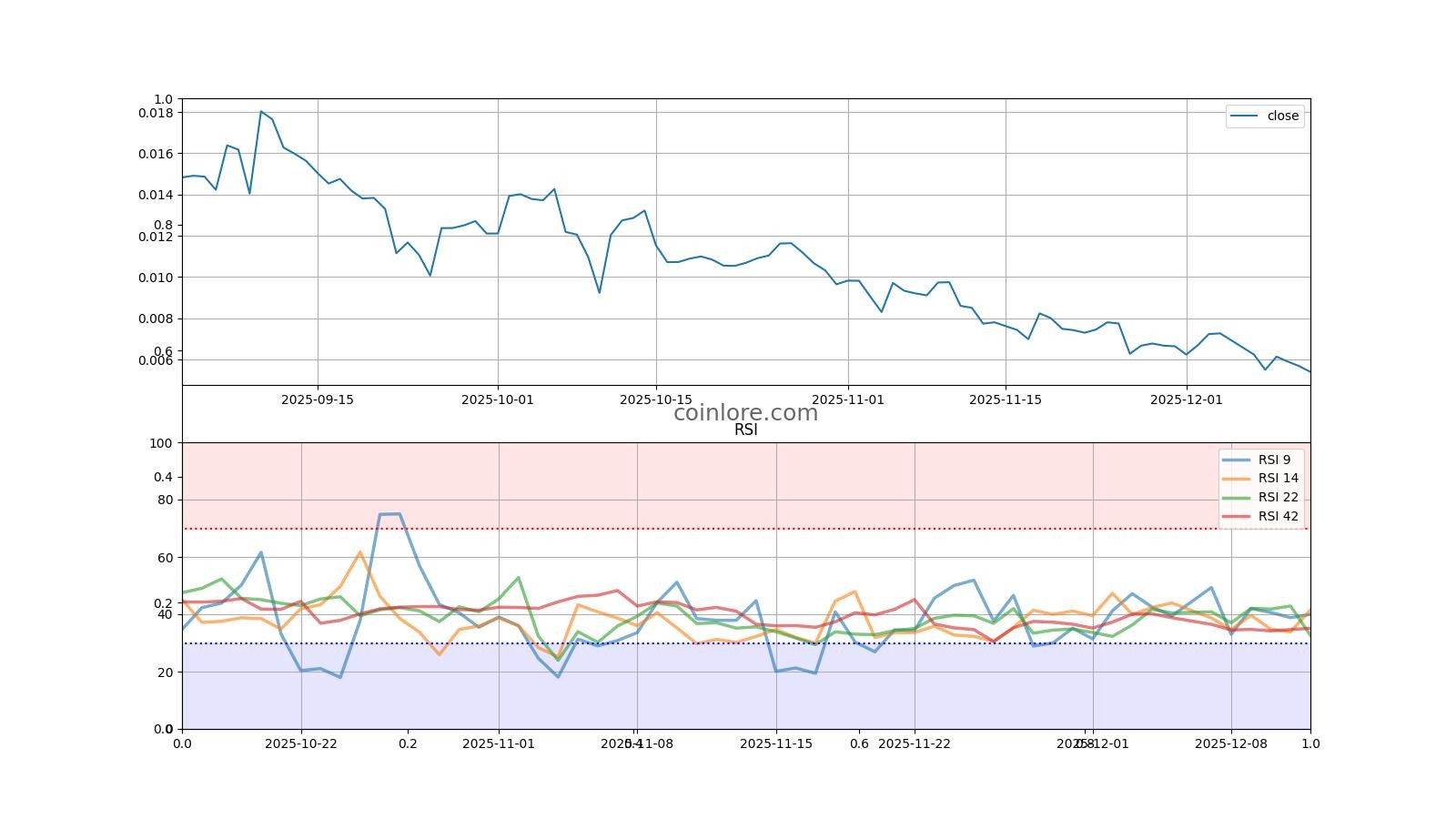 Everest RSI indicator