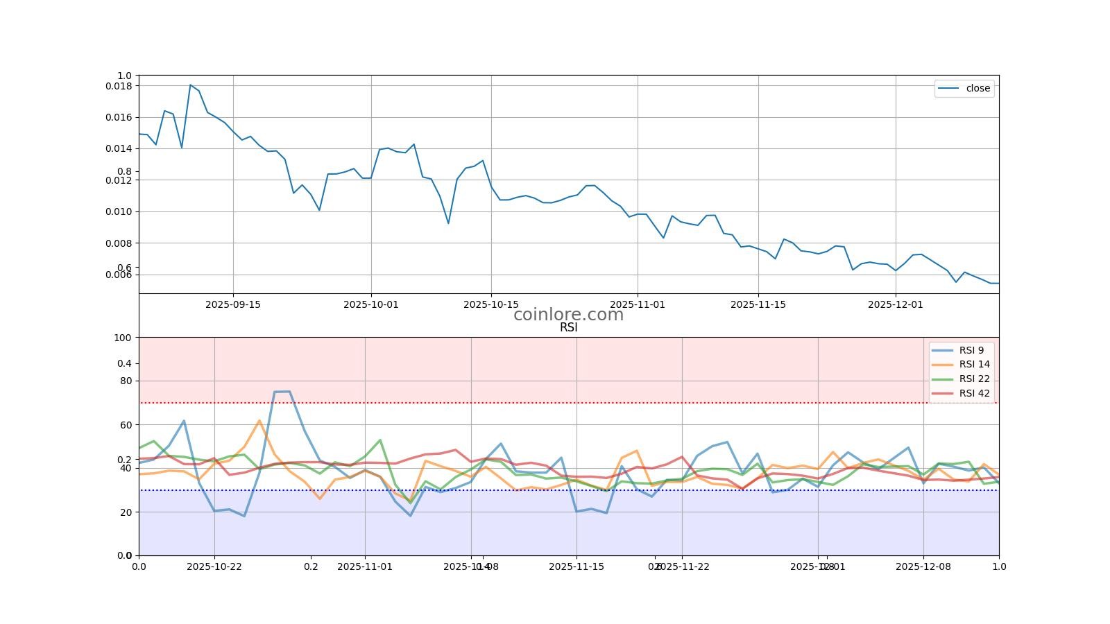 Everest RSI indicator