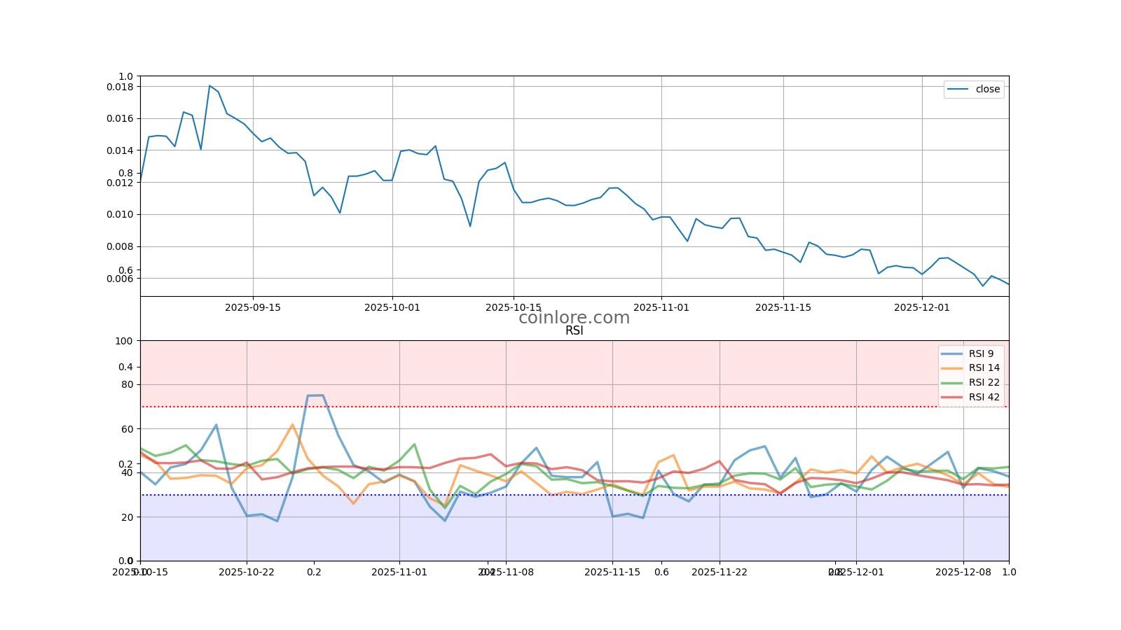 Everest RSI indicator