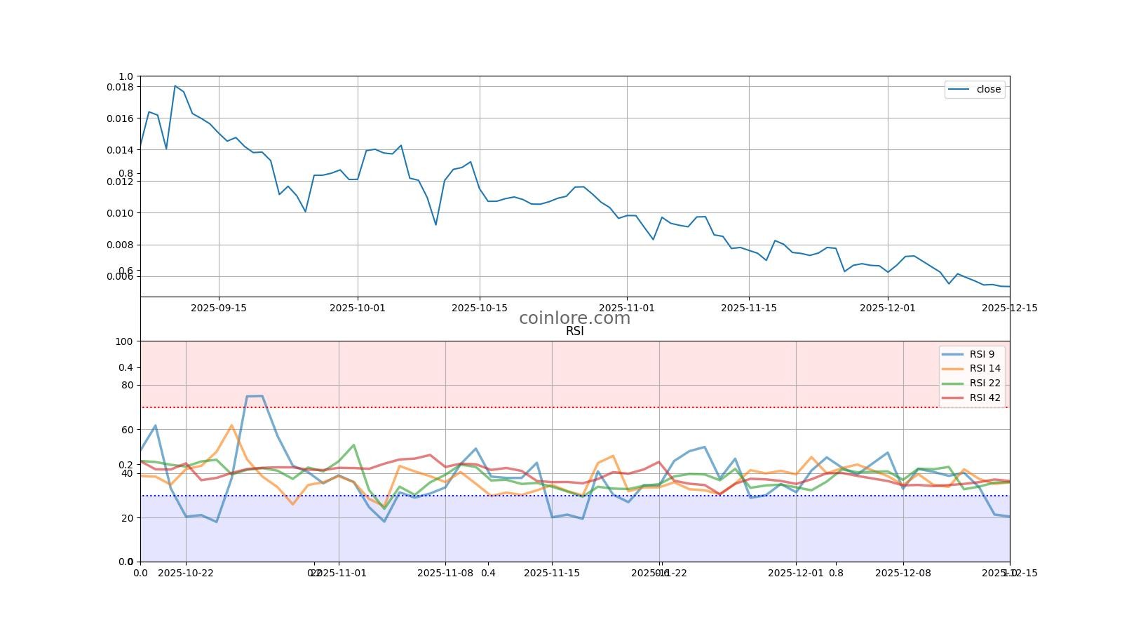 Everest RSI indicator