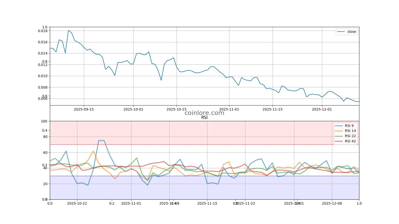 Everest RSI indicator