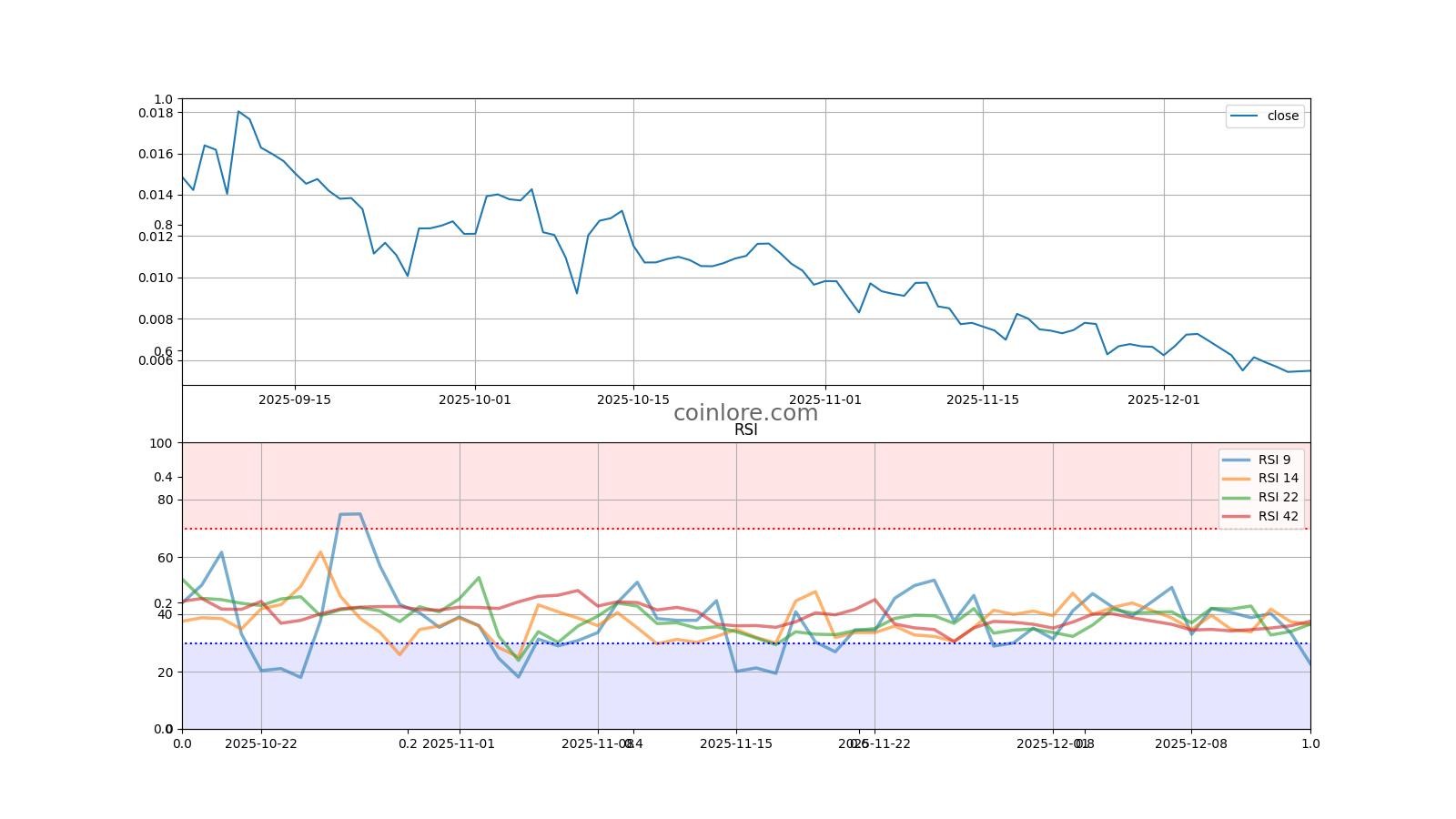 Everest RSI indicator