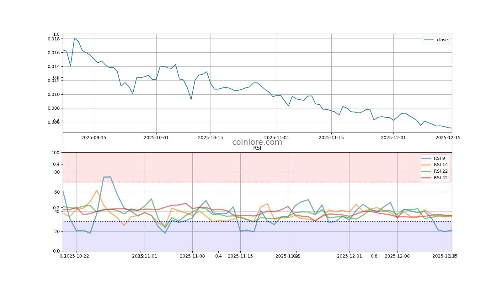 Everest RSI indicator