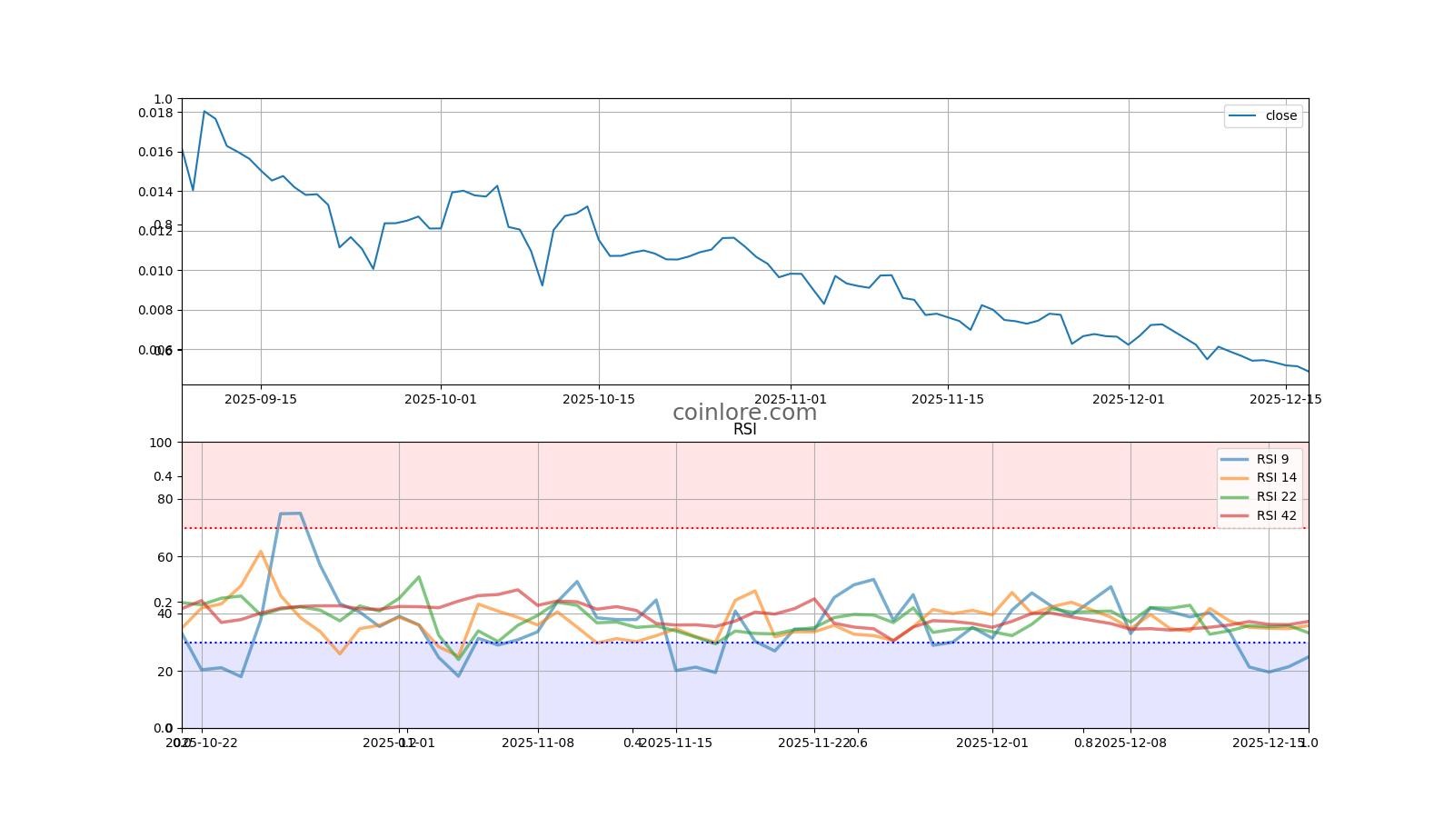 Everest RSI indicator