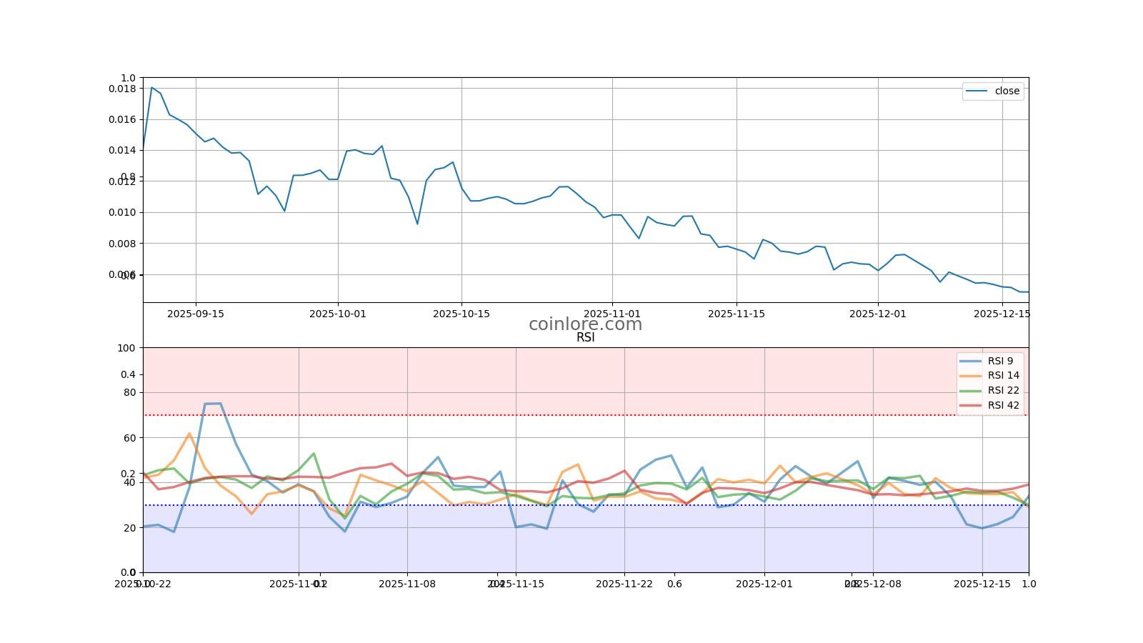 Everest RSI indicator