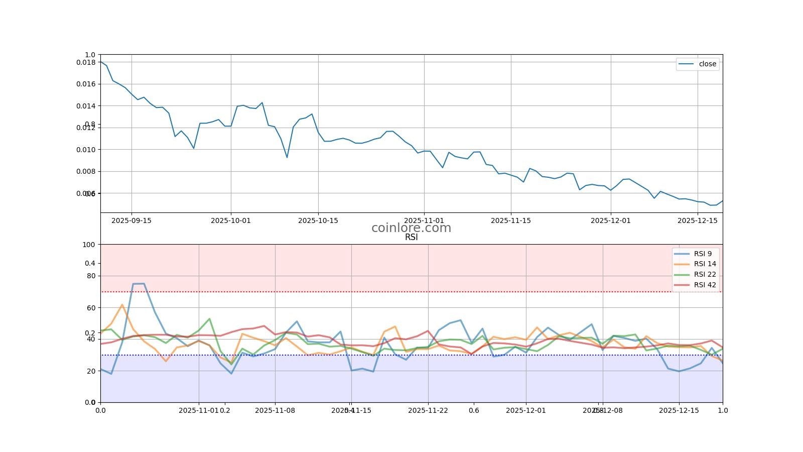 Everest RSI indicator