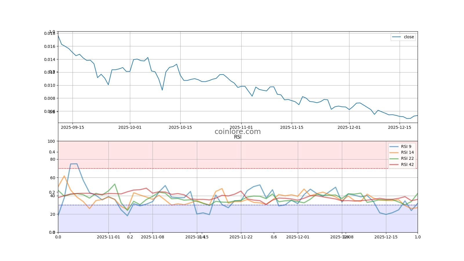 Everest RSI indicator