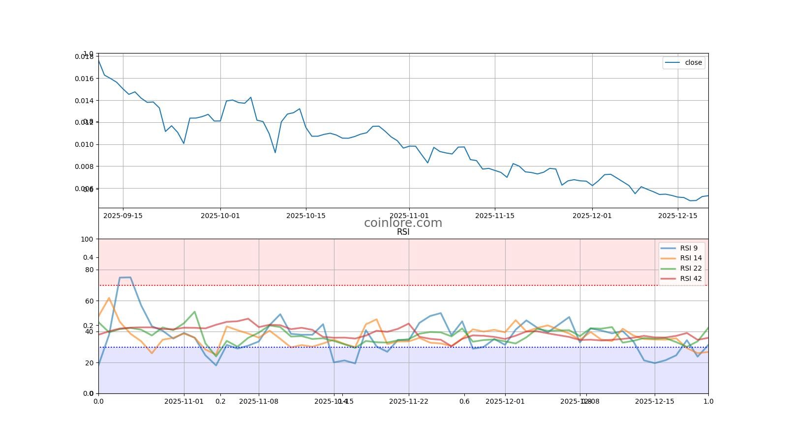 Everest RSI indicator