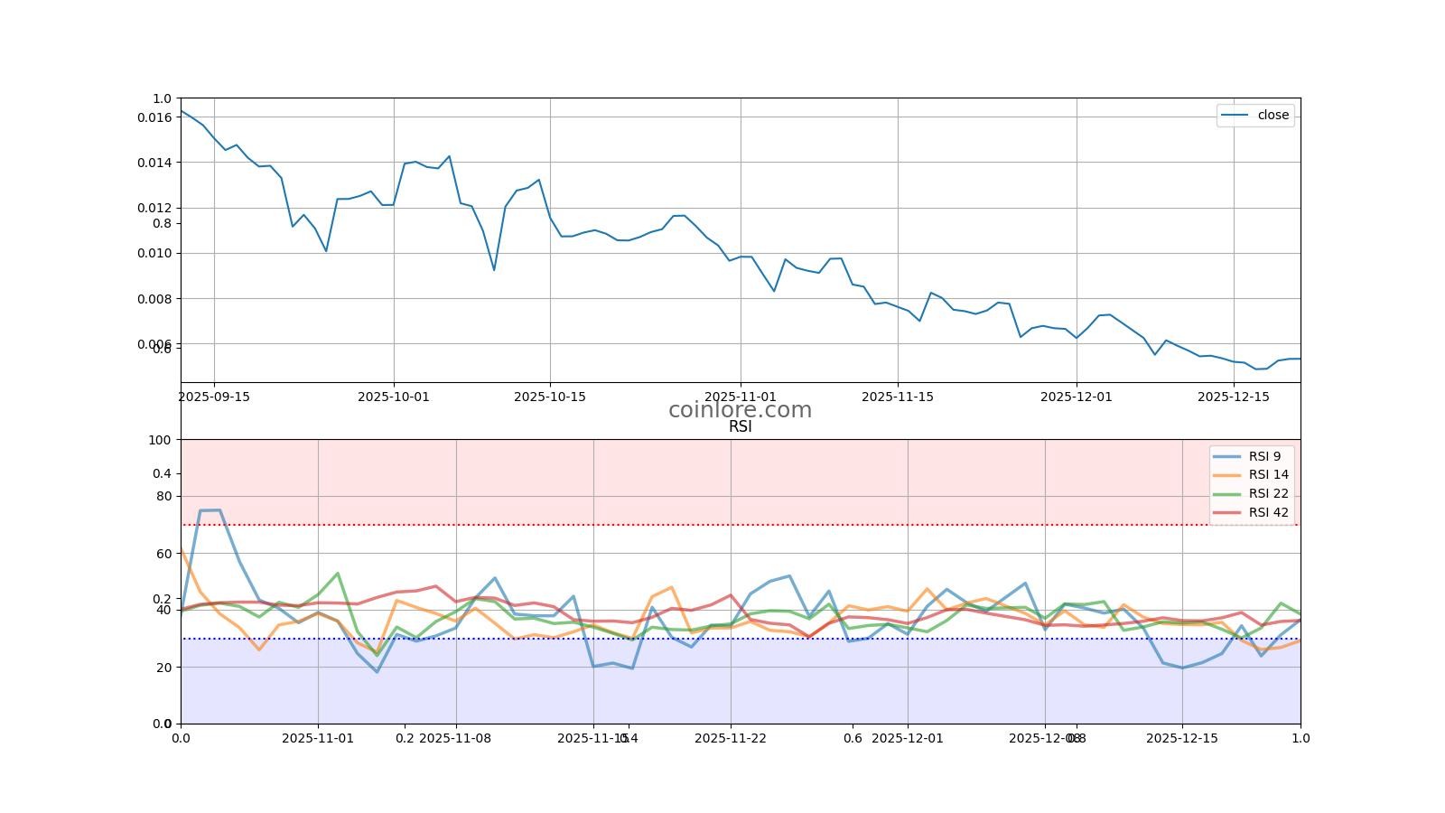 Everest RSI indicator
