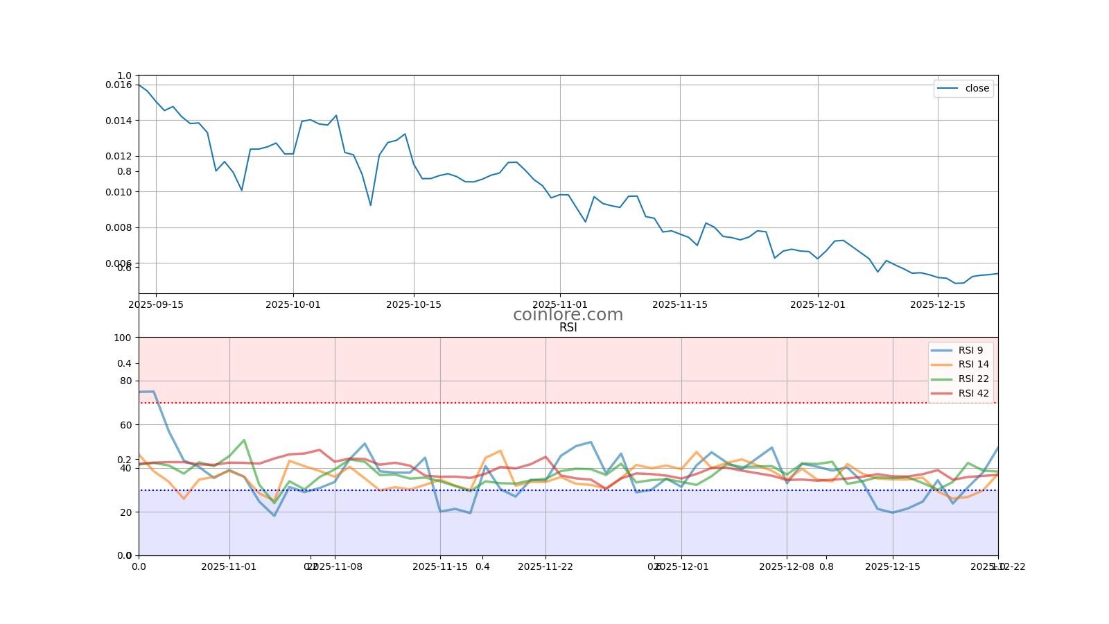 Everest RSI indicator