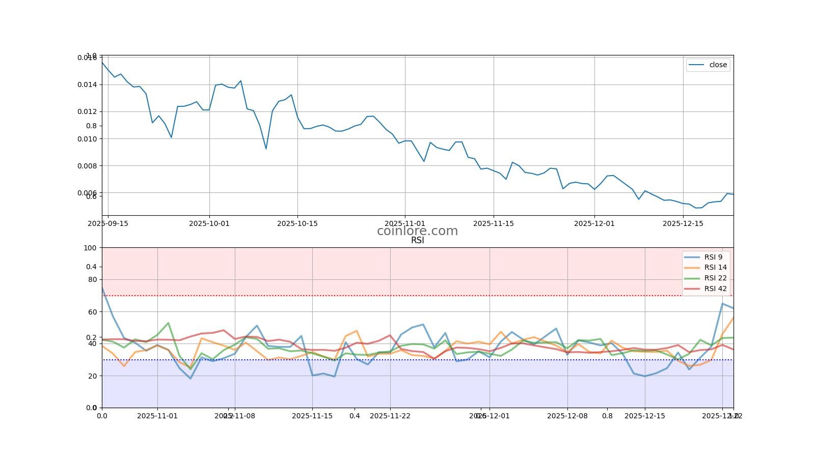 Everest RSI indicator