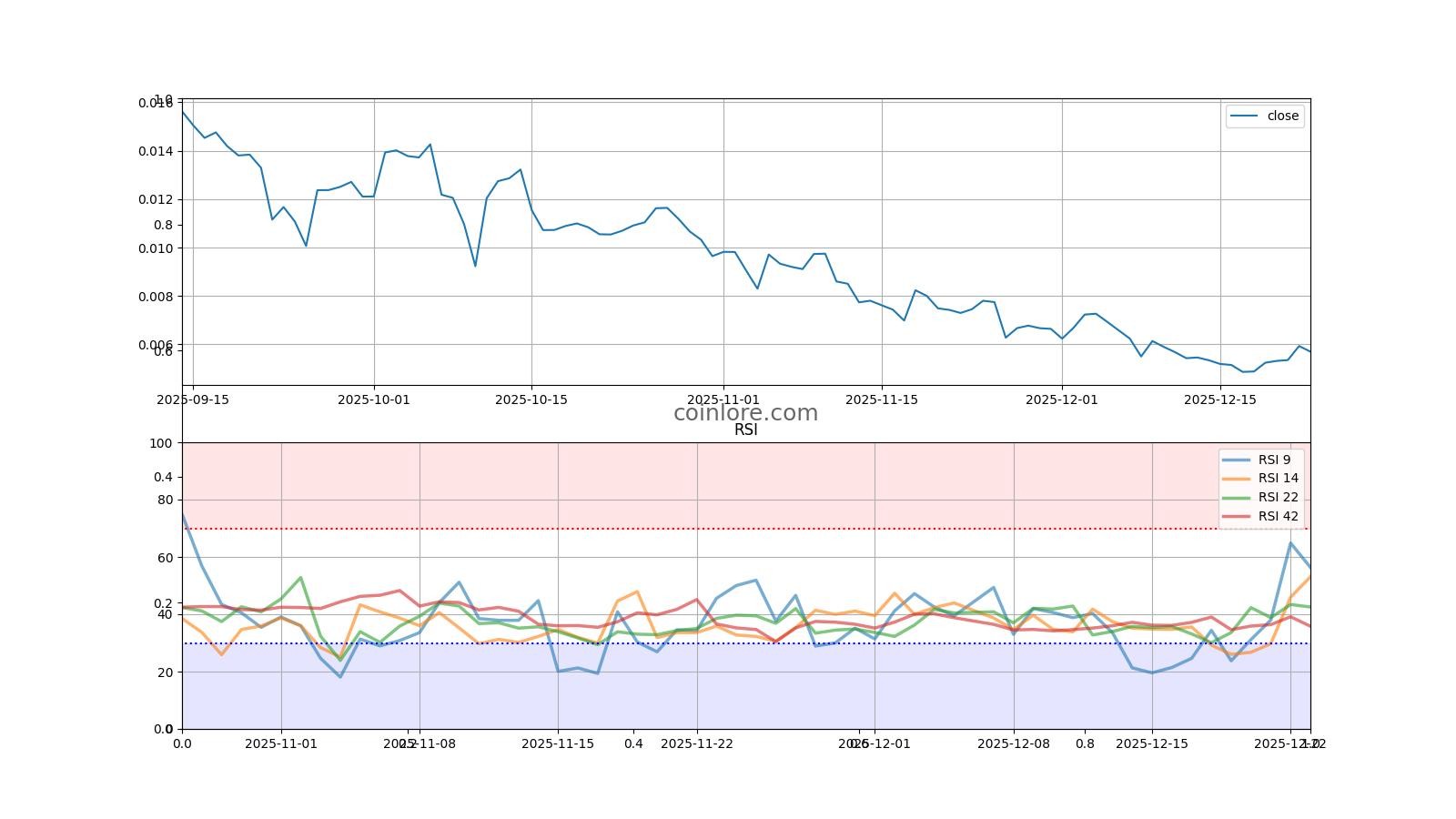 Everest RSI indicator