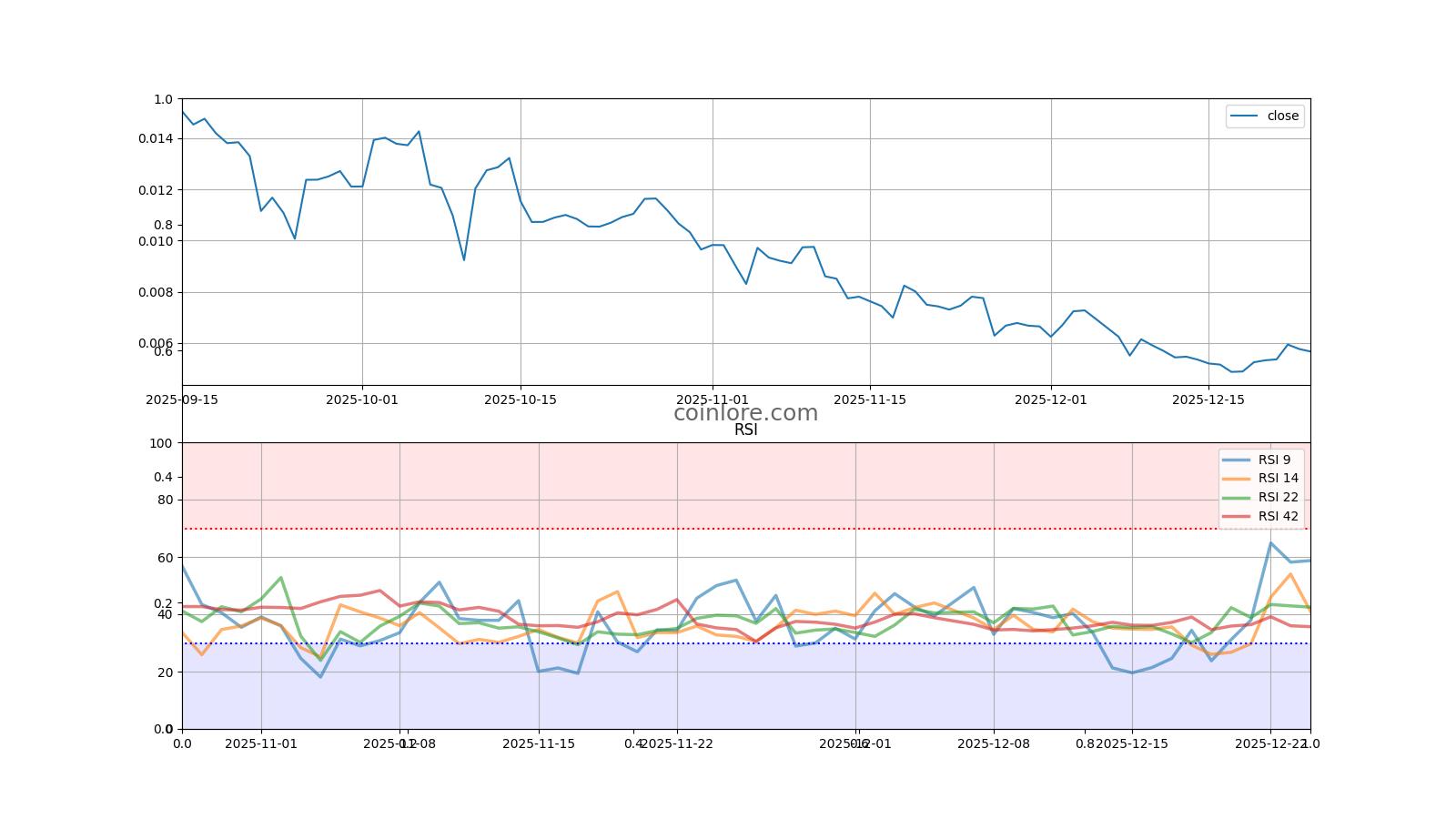 Everest RSI indicator