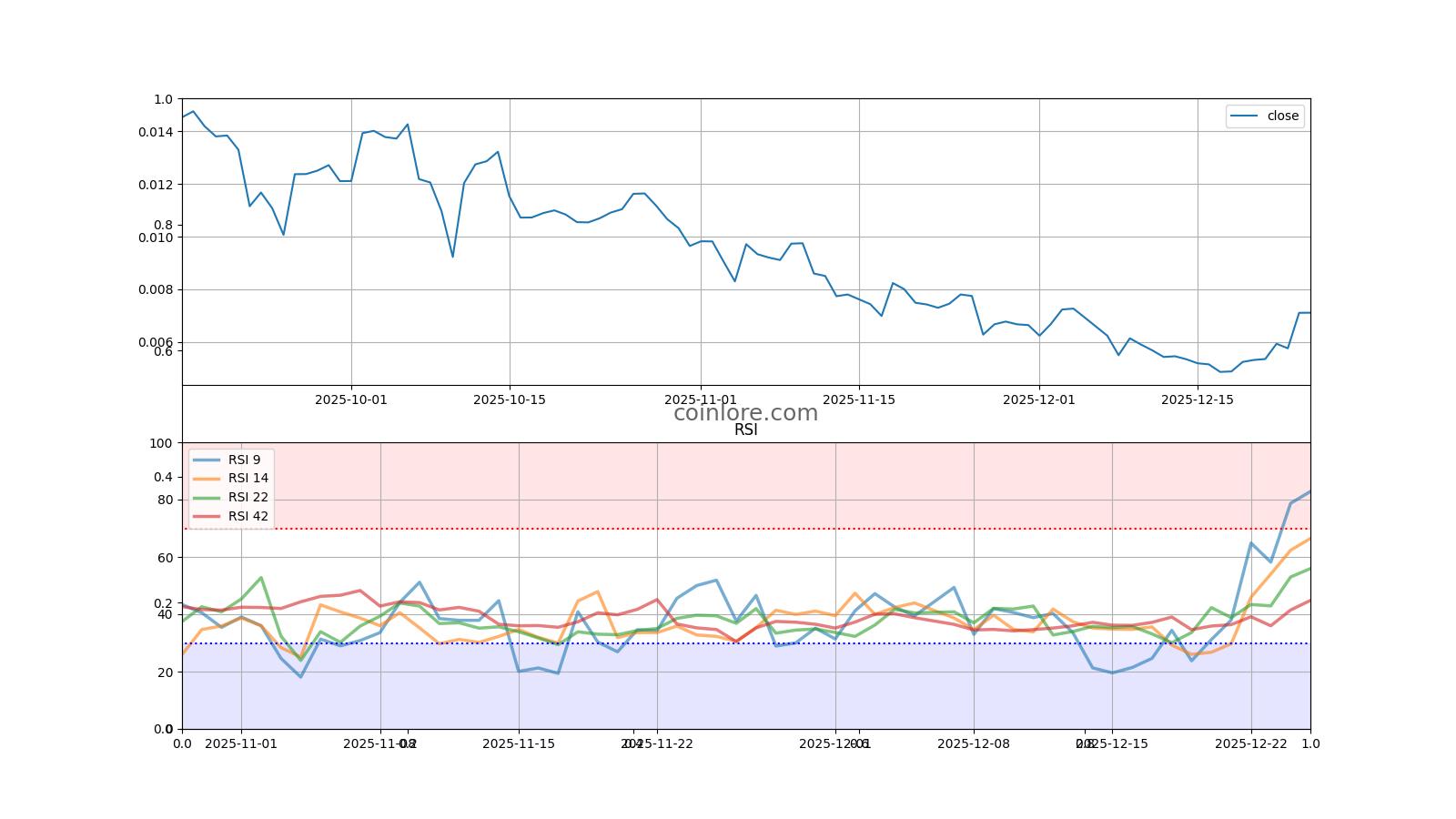 Everest RSI indicator