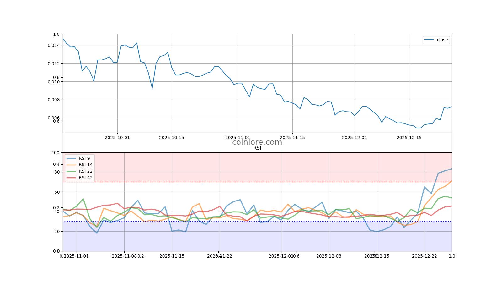 Everest RSI indicator