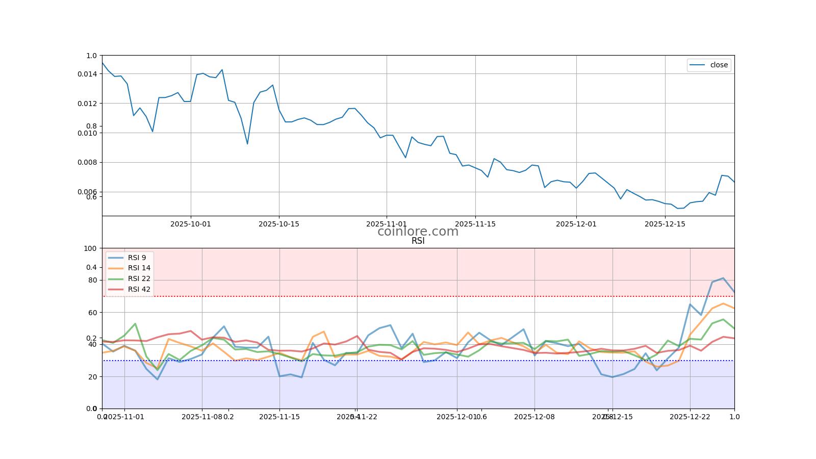 Everest RSI indicator